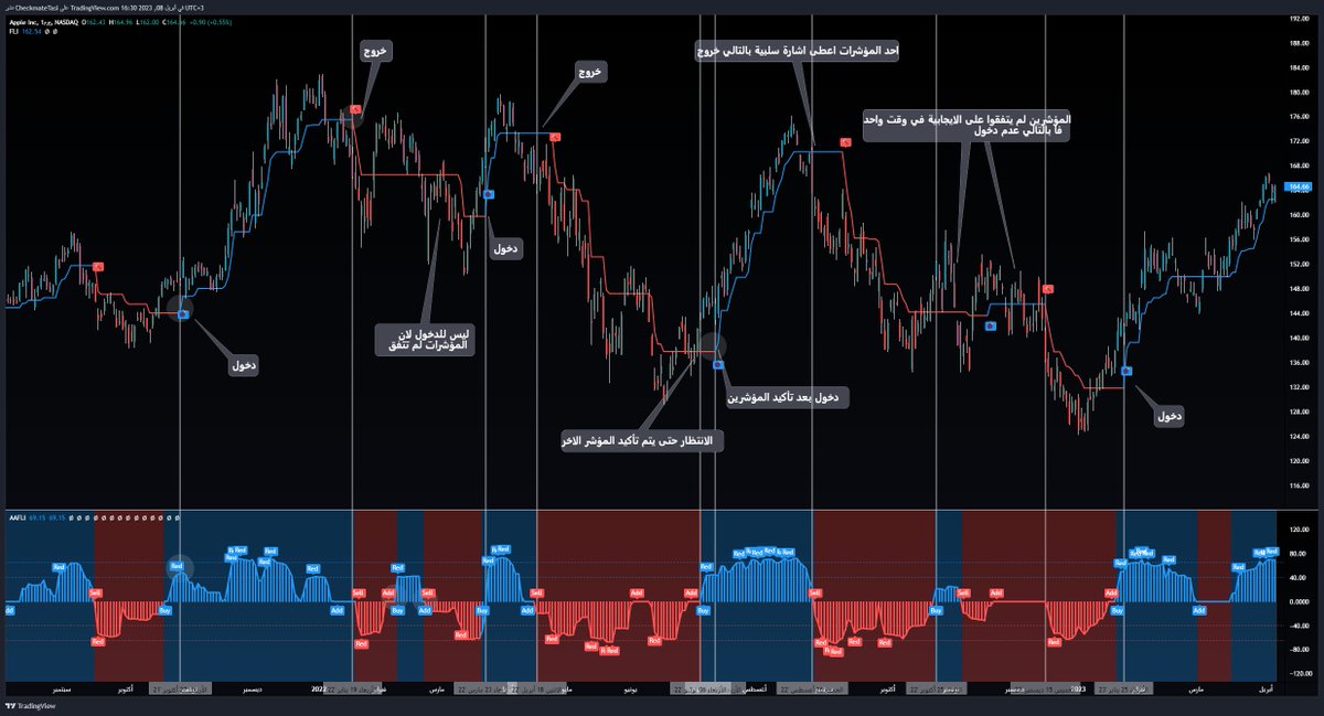 استراتيجية مضاربية دخول وخروج بسيطة على TradingView اولا تحتاج تضيف ...