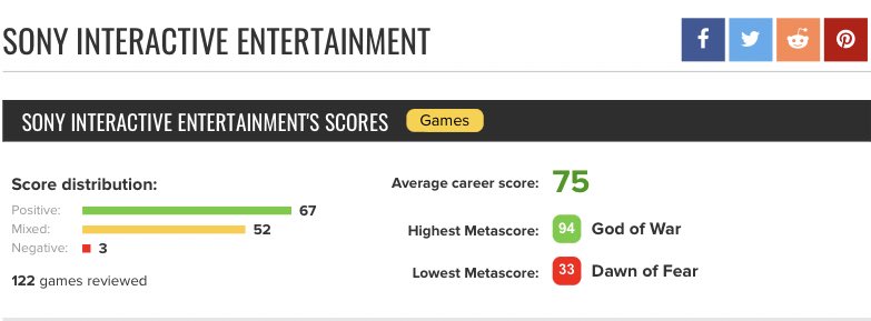 🎮PATDADD̶Y on Twitter: "@SaberZer02 @Puertorock77_ You may be in a ...