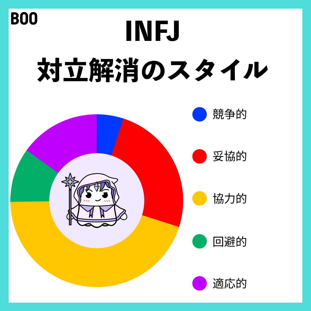Boo Japan on Twitter: "ENTP / ESTP / INFJ / INFP の対立解消のスタイル📝"
