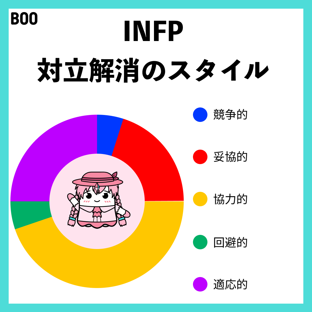 Boo Japan on Twitter: "ENTP / ESTP / INFJ / INFP の対立解消のスタイル📝"