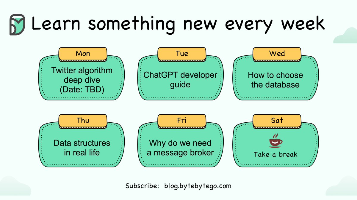 Alex Xu On Twitter Next Week Were Diving Into A Few Interesting Discussions 🚀 Chatgpt
