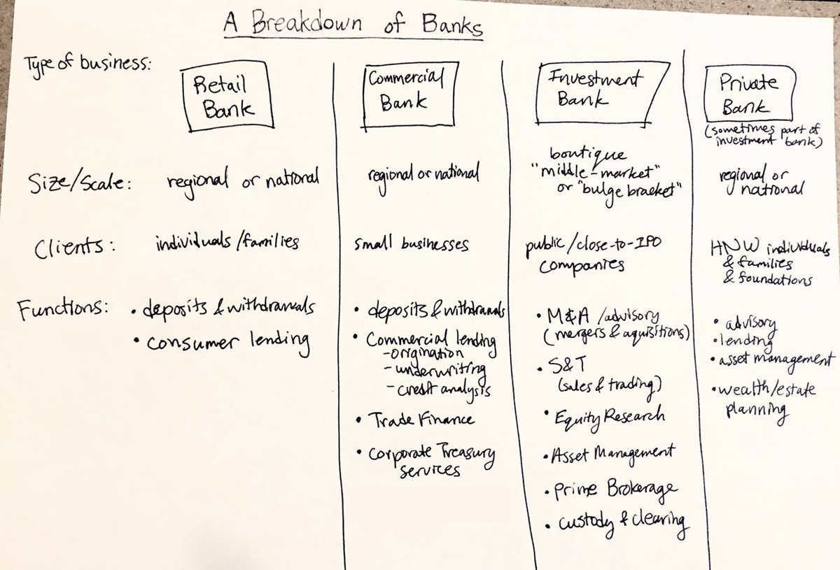 A Breakdown of Investment Banking How do I get a job in IB? What ...