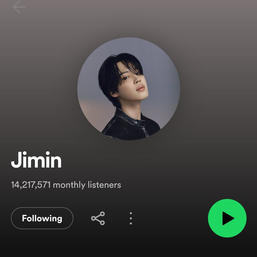 The Bts Chart On Twitter Jimin Has Surpassed The Milestone Of 14