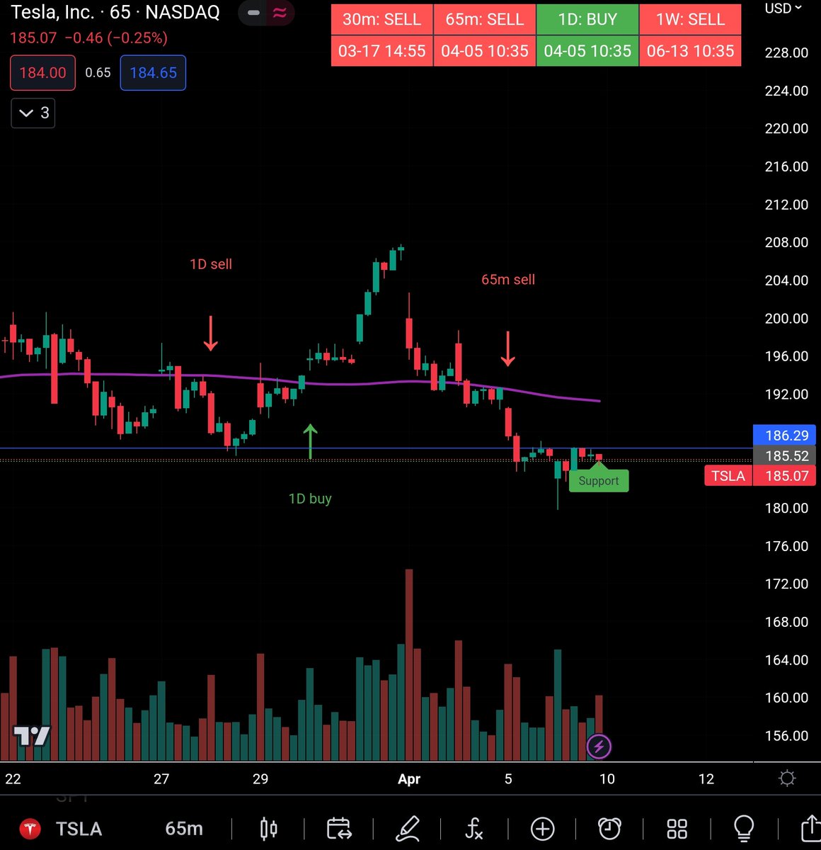 Stock Man Trading on Twitter: "SMT swing indicator? 🤔 Amazing how it caught that massive $BABA ...