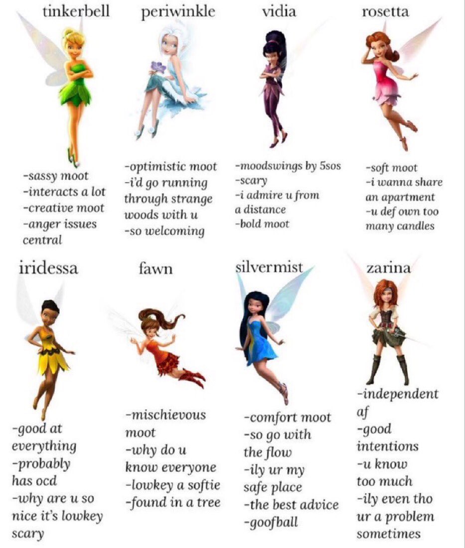 Tinkerbell Fairy Names