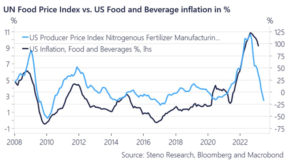 10 reasons why no one will talk inflation in 6 months from now A thread ...