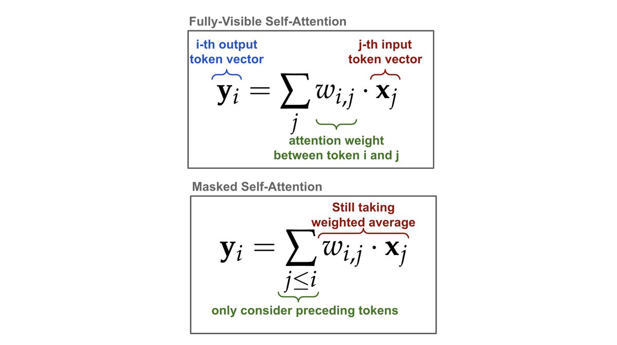 Each “block” of a large language model (LLM) is comprised of self ...