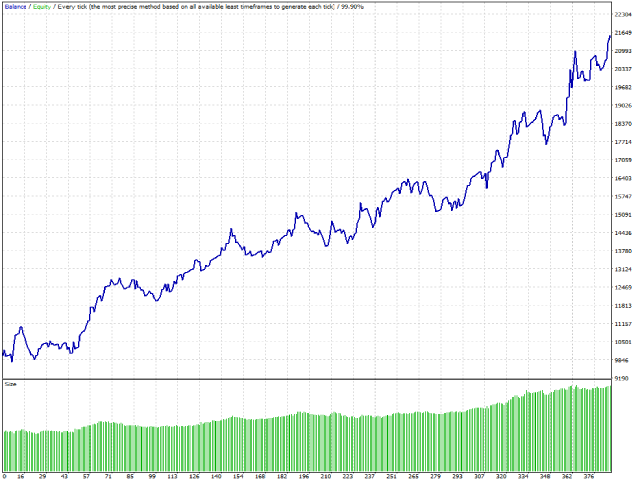 MQL5.community on Twitter: "PinnacleFX MT4 - expert for MetaTrader 4 https://mql5.com/en/market ...