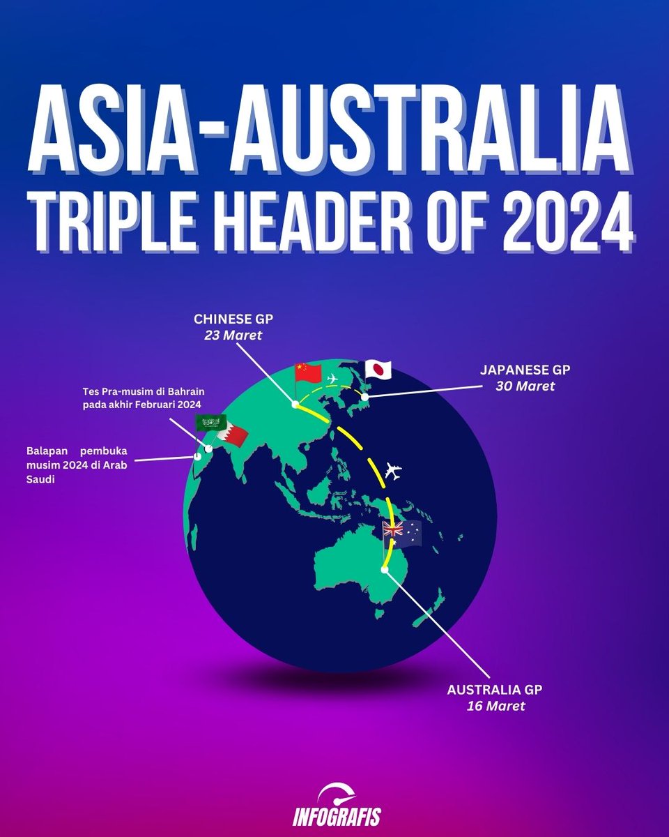 F1 Infografis on Twitter: "Triple Header Eropa Triple Header Amerika Triple Header Asia ...
