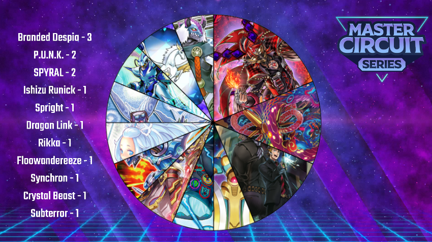 MBT on Twitter: "TOP CUT IS LIVE NOW! COME AND WITNESS THE #CRYSTALSWEEP! https://t.co ...