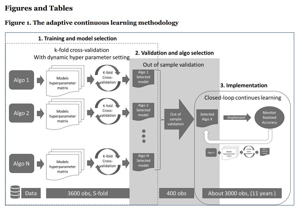Wifey on Twitter: "Predicting VIX with Adaptive Machine Learning https://papers.ssrn.com/sol3 ...