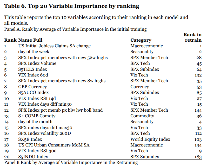 Wifey on Twitter: "Predicting VIX with Adaptive Machine Learning https://papers.ssrn.com/sol3 ...