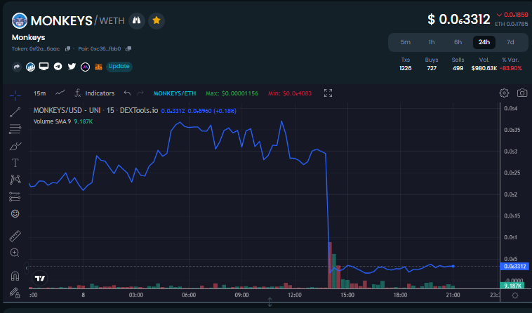 Monkeys V1 (Community) on Twitter: "The community of v1 stands and we refuse to be ignored. V2 ...