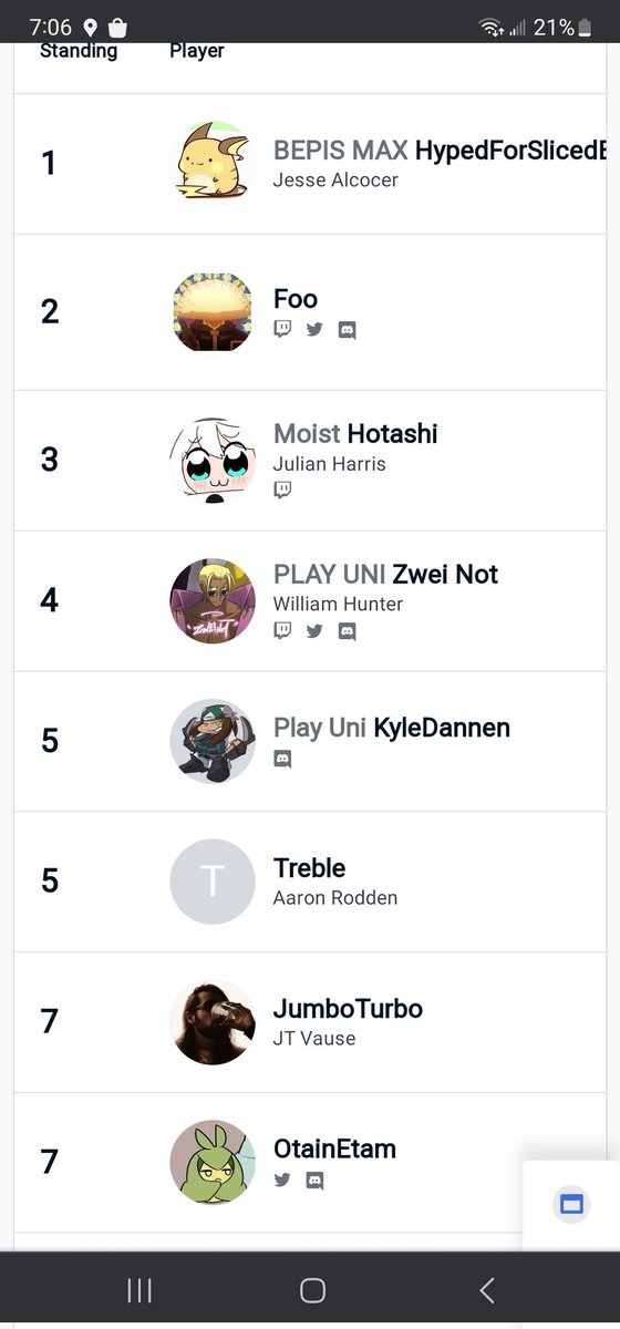 aka Filipinobi aka Smokage of the Burning Leaf on Twitter: "Top 8 for dreamhack rev2 is in"