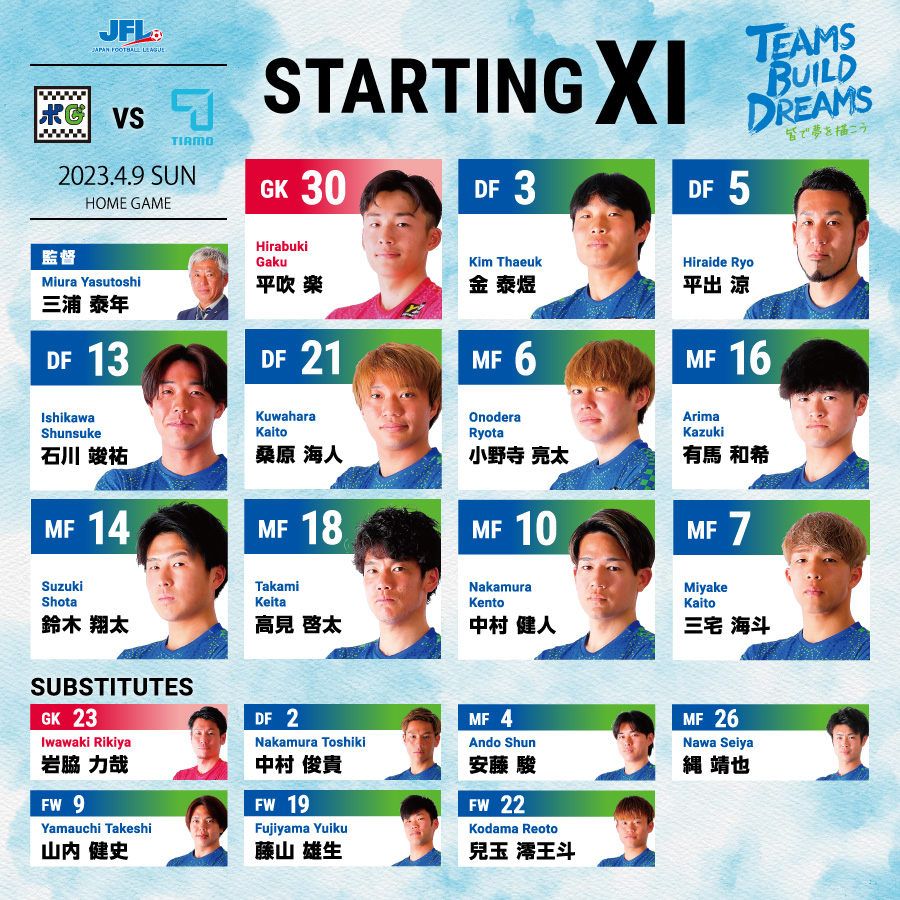鈴鹿ポイントゲッターズ【公式】🏁 on Twitter: "【スターティングメンバー】 🆚FCティアモ枚方 GK：平吹楽 DF：金泰煜、平出涼、石川竣祐、桑原海人 MF：小野寺亮太、有馬和希 ...