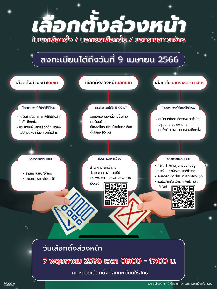 Mixxiw Official Fanclub on Twitter: "วันสุดท้ายของการลงทะเบียนเลือกตั้งล่วงหน้า ใครที่ไม่สะดวก ...
