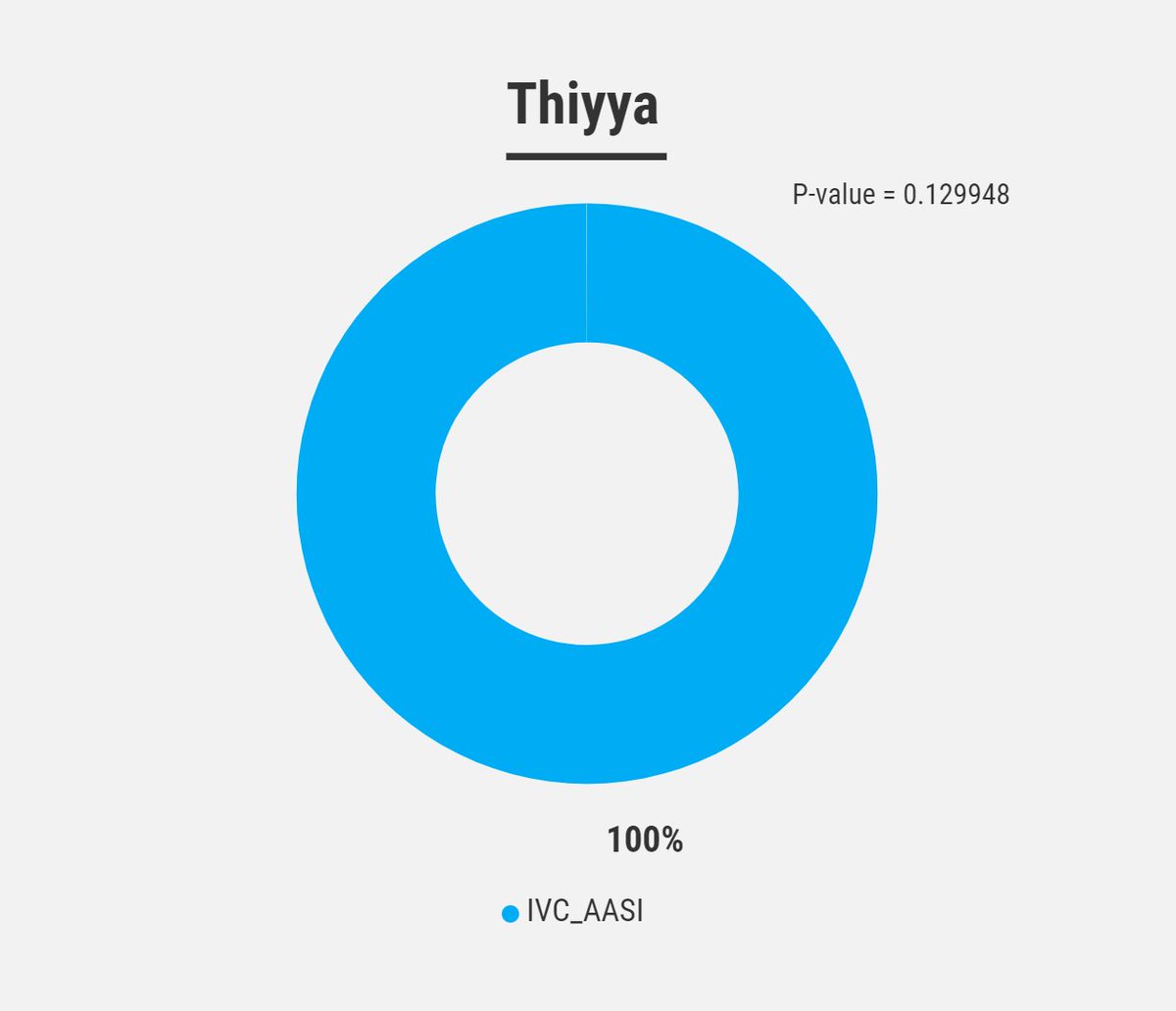 Gayatri Asokan, famous mollywood (malayalam cinema industry) playback ...