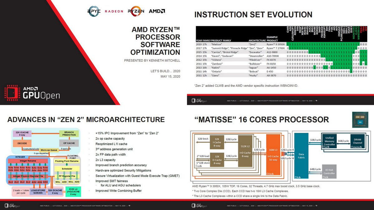 OGAWA, Tadashi on Twitter: "「お仕事で必要な Zen 4」の最適化講演のビデオ (40:22) とスライド (77枚) です "AMD Ryzen ...