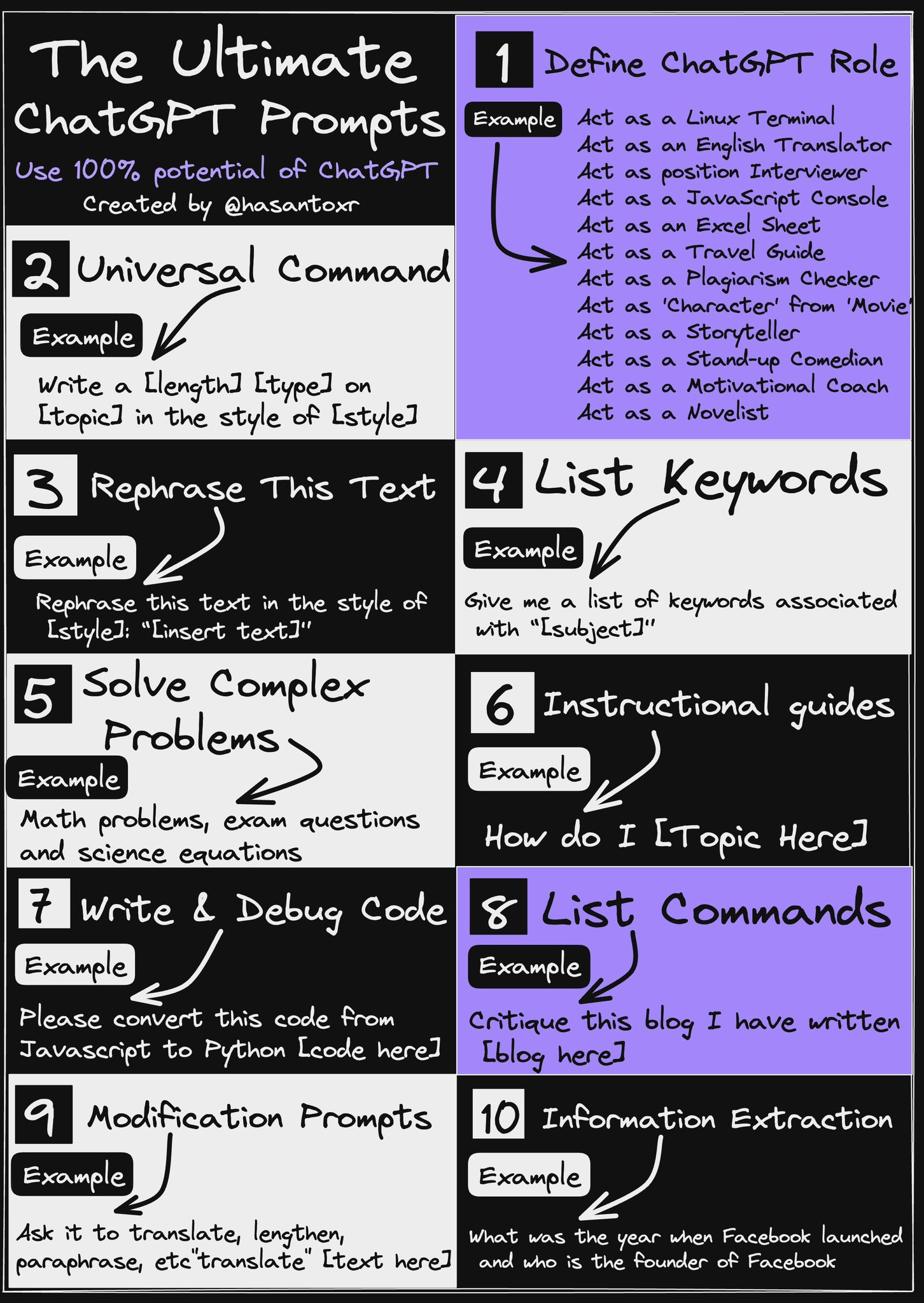 This Cheat Sheet Lists Out Prompts And Tips On How To Use Chatgpt ... This Cheat Sheet Lists Out Prompts And Tips On How To Use Chatgpt ...