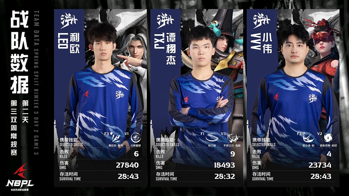 Naraka Esports on Twitter: "NBPL SPRING 2023 BIWEEK 3 TRIOS Day 2 Game 3/6 TE was the highest ...