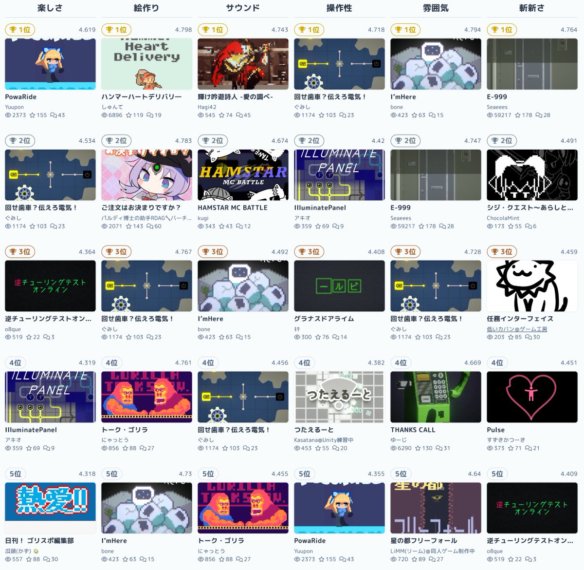 naichi@びはんとマルの森 on Twitter: "お題「つたえる」ランキングTOP50作品 | Unity 1週間ゲームジャム https://unityroom.com ...