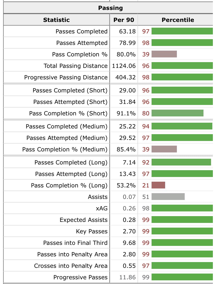 We’ve been linked with Kokcu and I think he’d be a brilliant signing ...