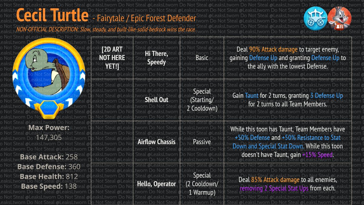 LT:WOM Leaks on Twitter: "CECIL TURTLE - Initial Kit"
