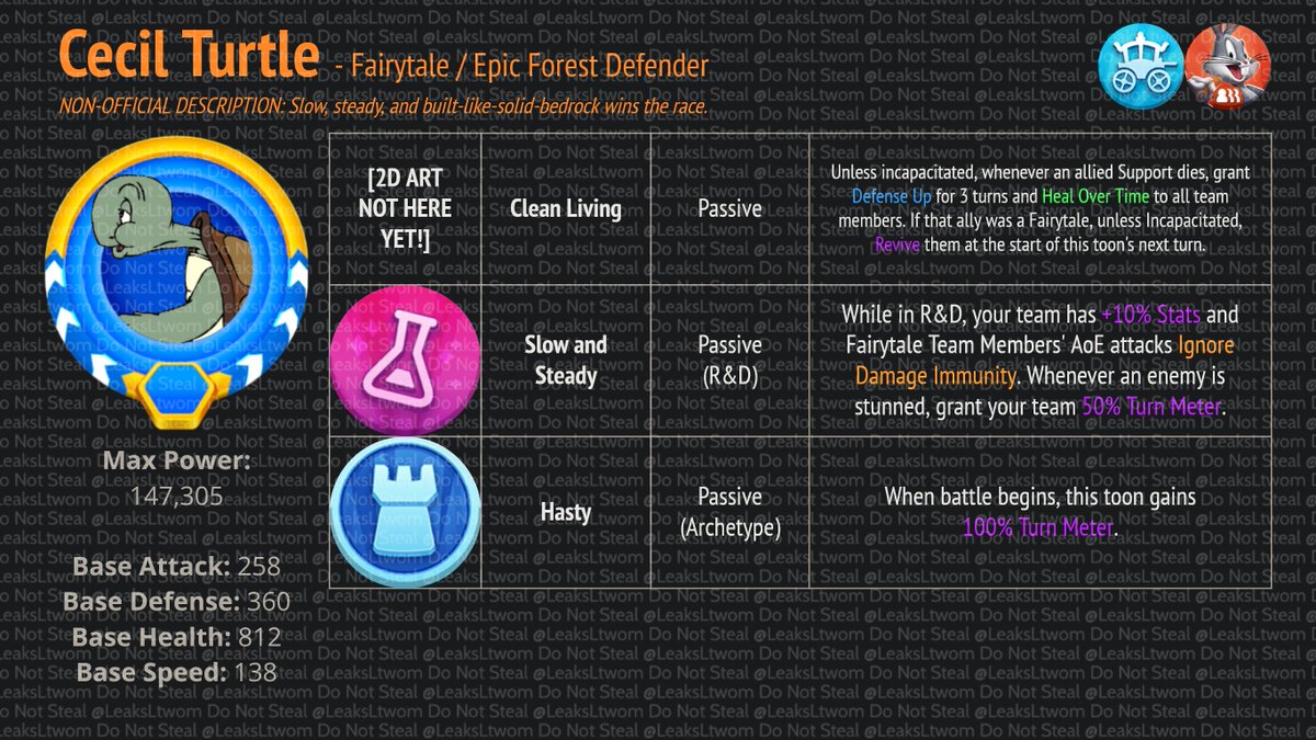 LT:WOM Leaks on Twitter: "CECIL TURTLE - Initial Kit"