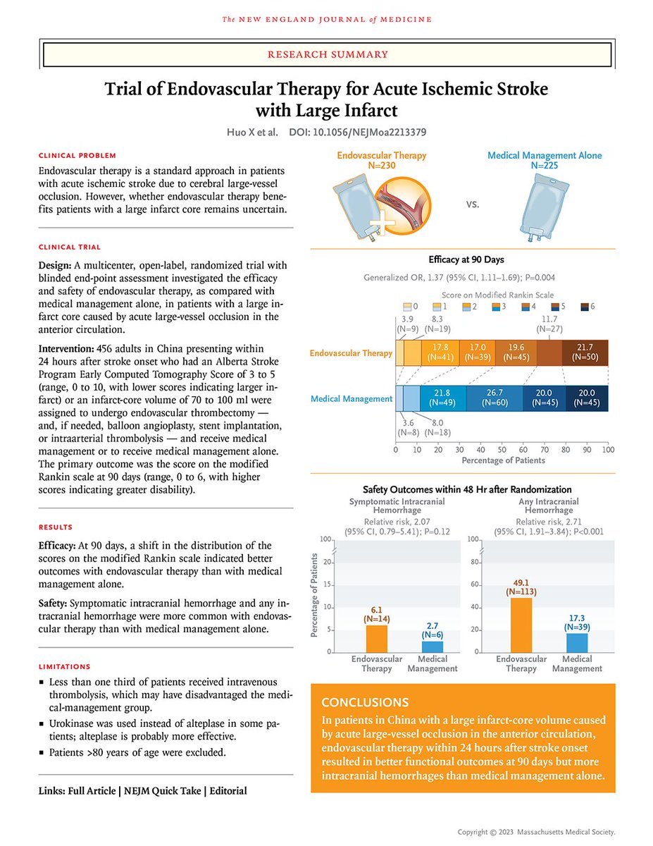 NEJM on Twitter: "Research Summary: Trial of Endovascular Therapy for Acute Ischemic Stroke with ...