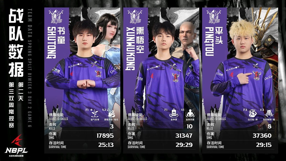 Naraka Esports on Twitter: "NBPL SPRING 2023 BIWEEK 3 TRIOS Day 2 Game 6/6 AOW was the highest ...