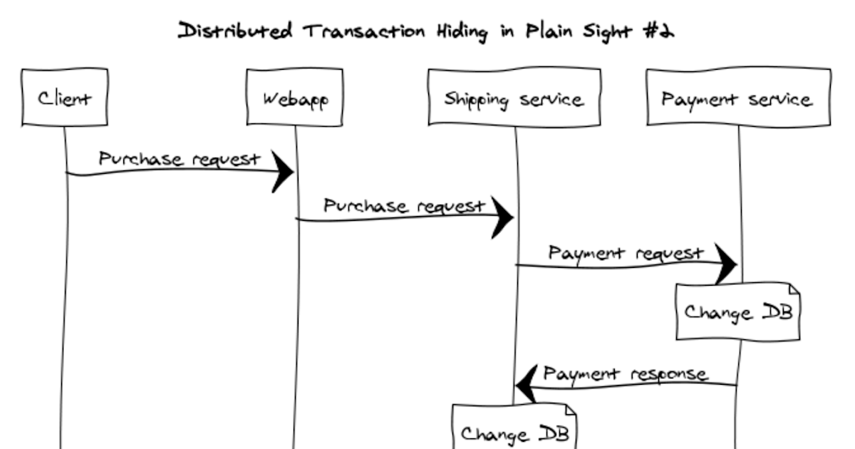 Javarevisited on Twitter: "RT @javinpaul: How to Manage Distributed Transaction in Microservices ...