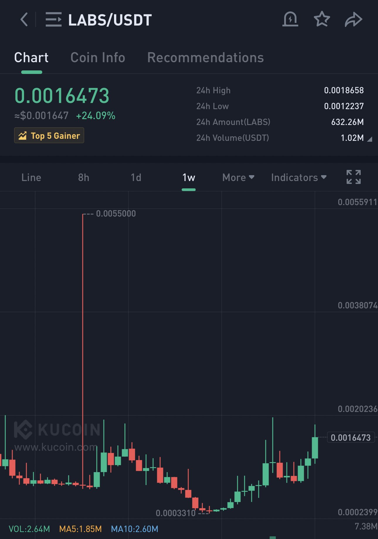 Token Picker (@Token_Picker) / Twitter