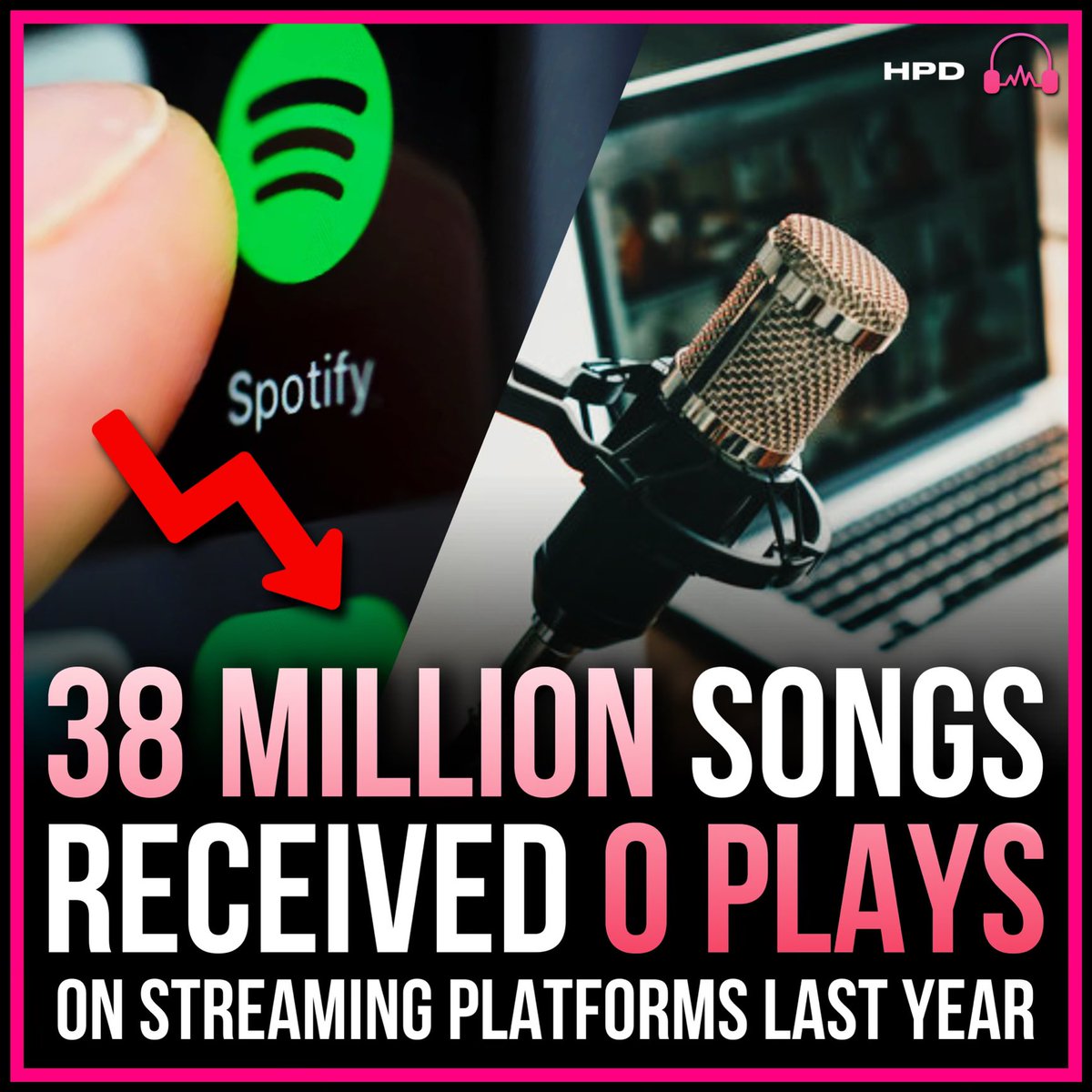Underground Sound on Twitter: "Around 38 million songs on streaming platforms received ZERO ...