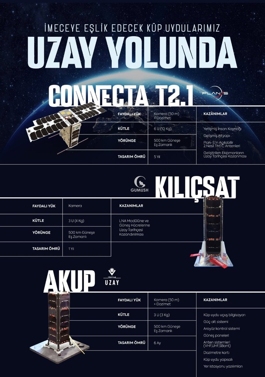 Angarali Muhendis on Twitter: "İmece uydusuyla uzaya gidecek yerli küp uydular"