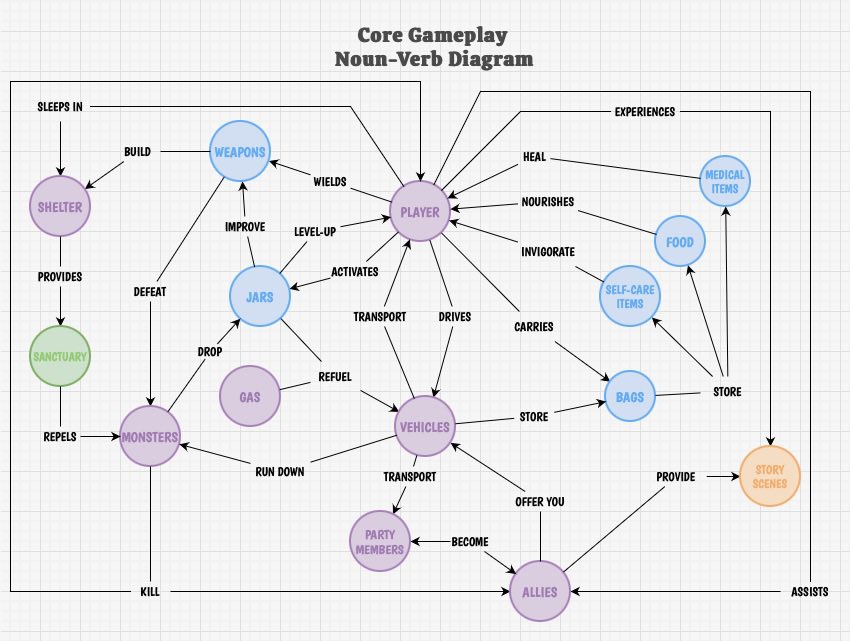 Leena 🌵 on Twitter: "Shared one of our @deadstaticdrive noun-verb ...