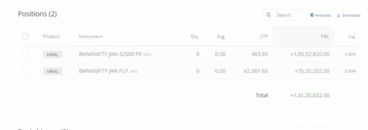 Subhasis Pani (Power of stocks) made over ₹1,00,00,000 profit in option ...