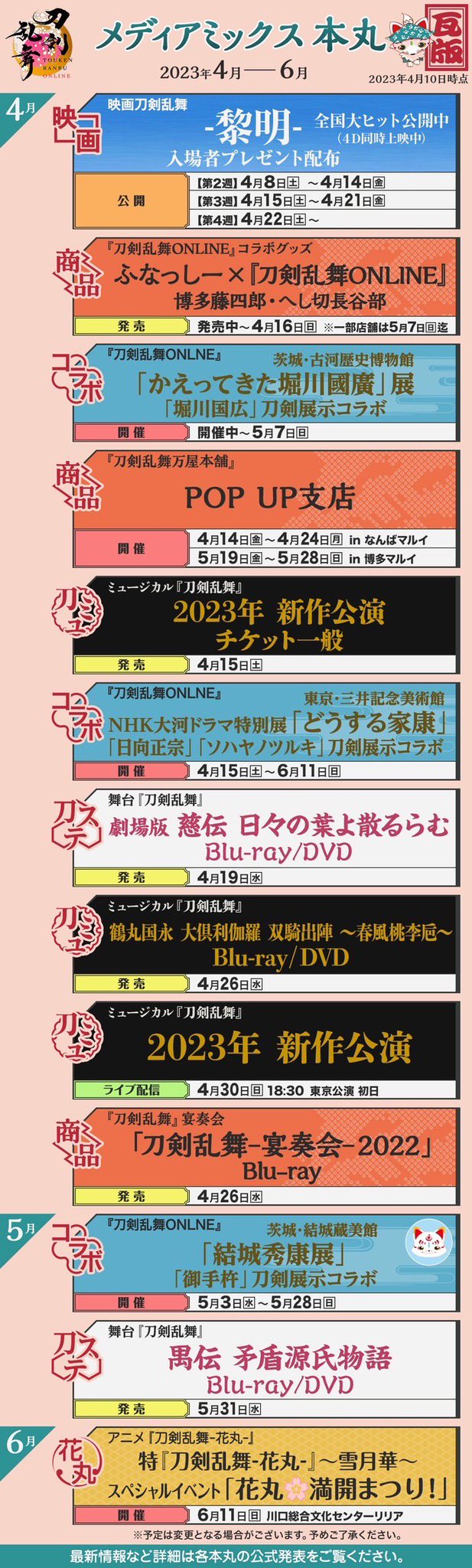 刀剣乱舞 本丸通信 【公式】 On Twitter さあ、見ていってちょうだい!刀剣乱舞 メディアミックス本丸瓦版! あたし、もものすけが今月もメディアミックス本丸を中心に様々な本丸情報を