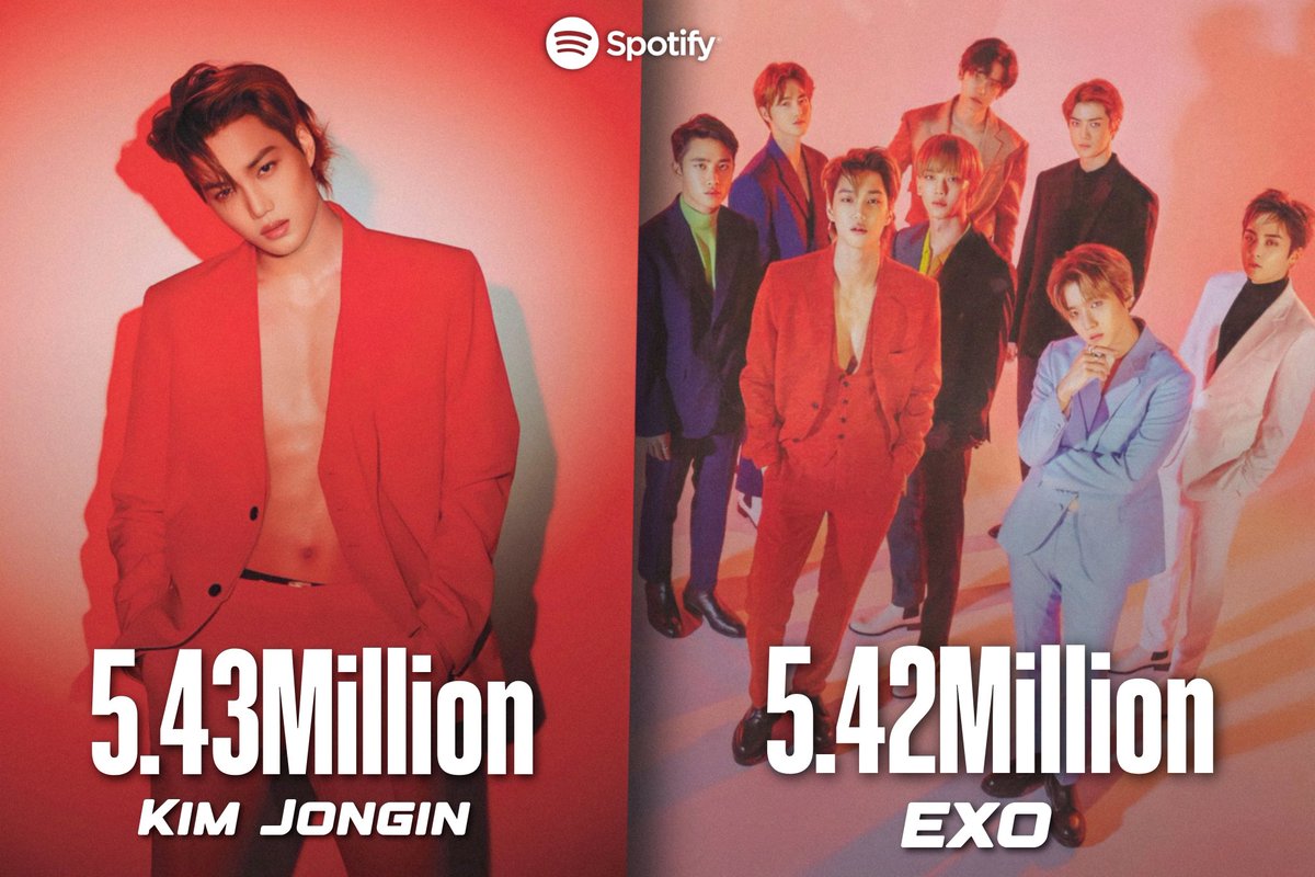 Fang Saran On Twitter Rt Chartsexos Kai Has Surpassed Exo And Is