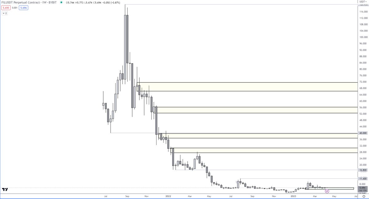 CryptoNut on Twitter: CryptoNut on Twitter: