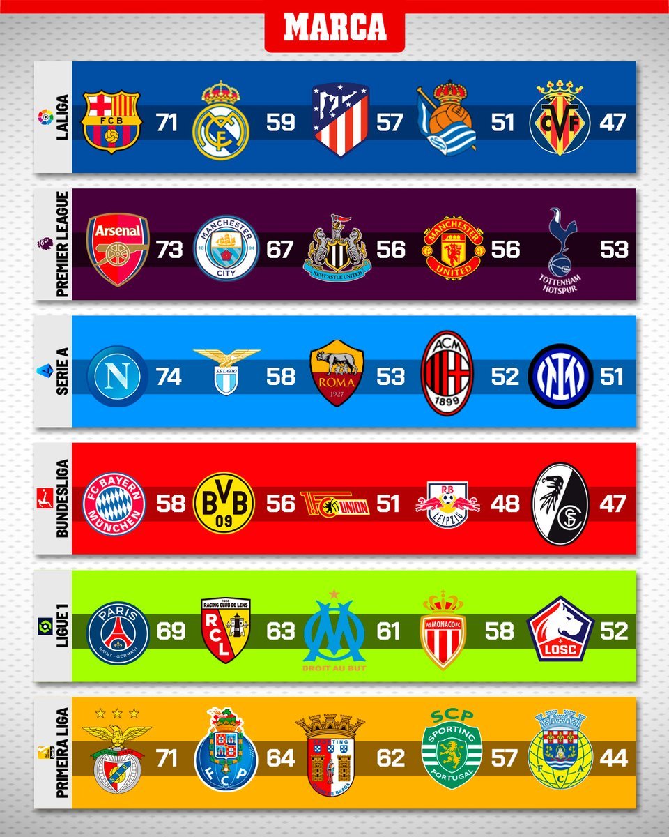 Peringkat Liga Di Eropa - Perumperindo.co.id
