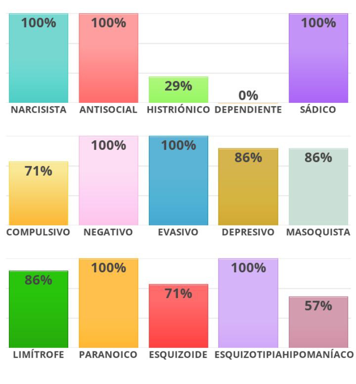 Ly On Twitter Test De Personalidad Con Mi Novia Ella yo ly-on-twitter-test-de-personalidad-con-mi-novia-ella-yo