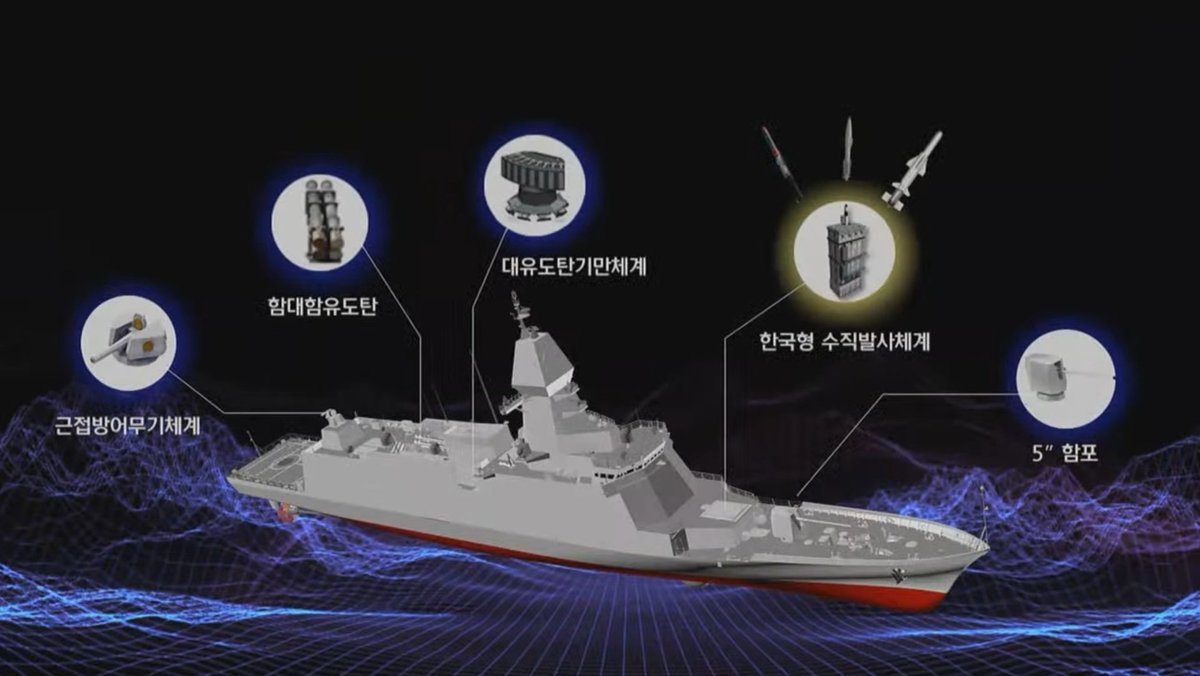 Hyunmin Park on Twitter: "Nowa fregata Marynarki Wojennej Korei Południowej "FFG 828 Chungnam ...