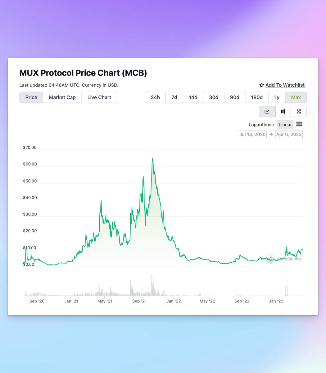Understanding narratives is the key to Crypto success. But it’s NOT ...