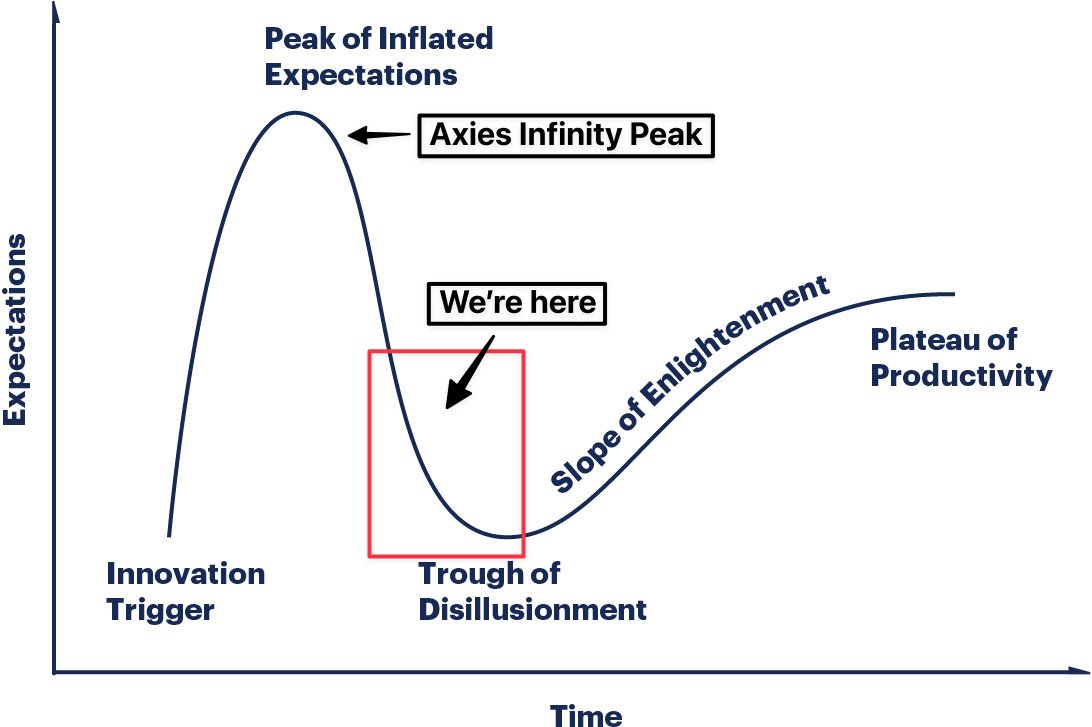 Understanding narratives is the key to Crypto success. But it’s NOT ...
