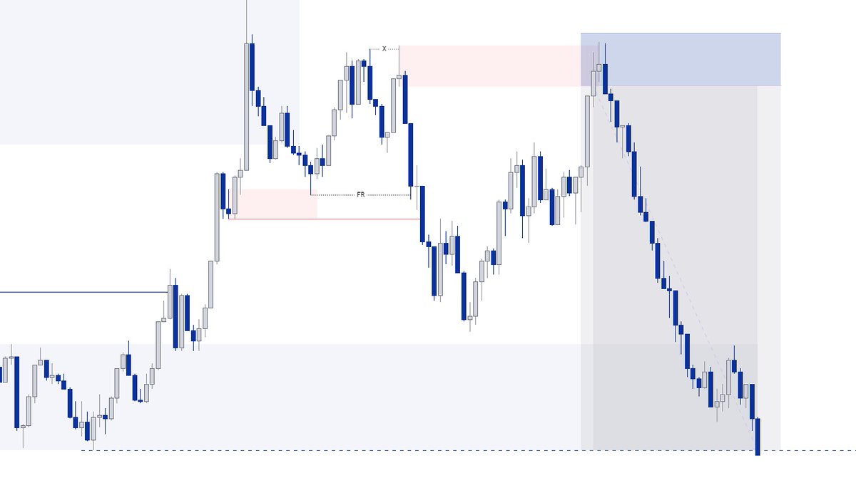 𝗛𝗼𝘄 𝗱𝗼 𝗜 𝗸𝗻𝗼𝘄 𝗶𝗳 𝗮 𝗭𝗼𝗻𝗲 𝗶𝘀 𝘃𝗮𝗹𝗶𝗱 𝗼𝗿 𝗻𝗼𝘁 ?? I get this question everyday ...