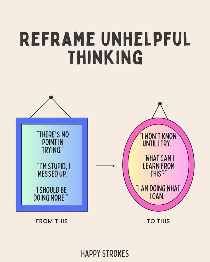 MentallyAwareNigeria on Twitter: "Learning to recognise unhelpful ...