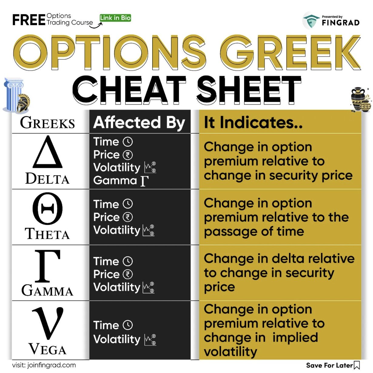 Options Cheat Sheet Wild Apricot Cheat Sheet #5 Measuring Website