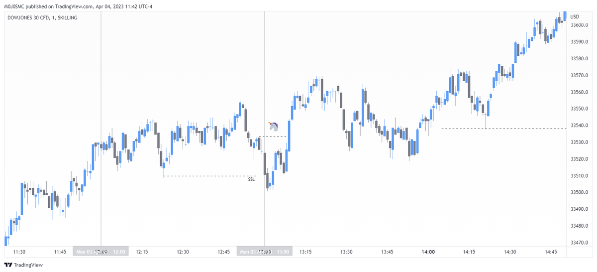 ICT PM SESSION GEM. During the Lunch Hour, the price is mostly in the ...