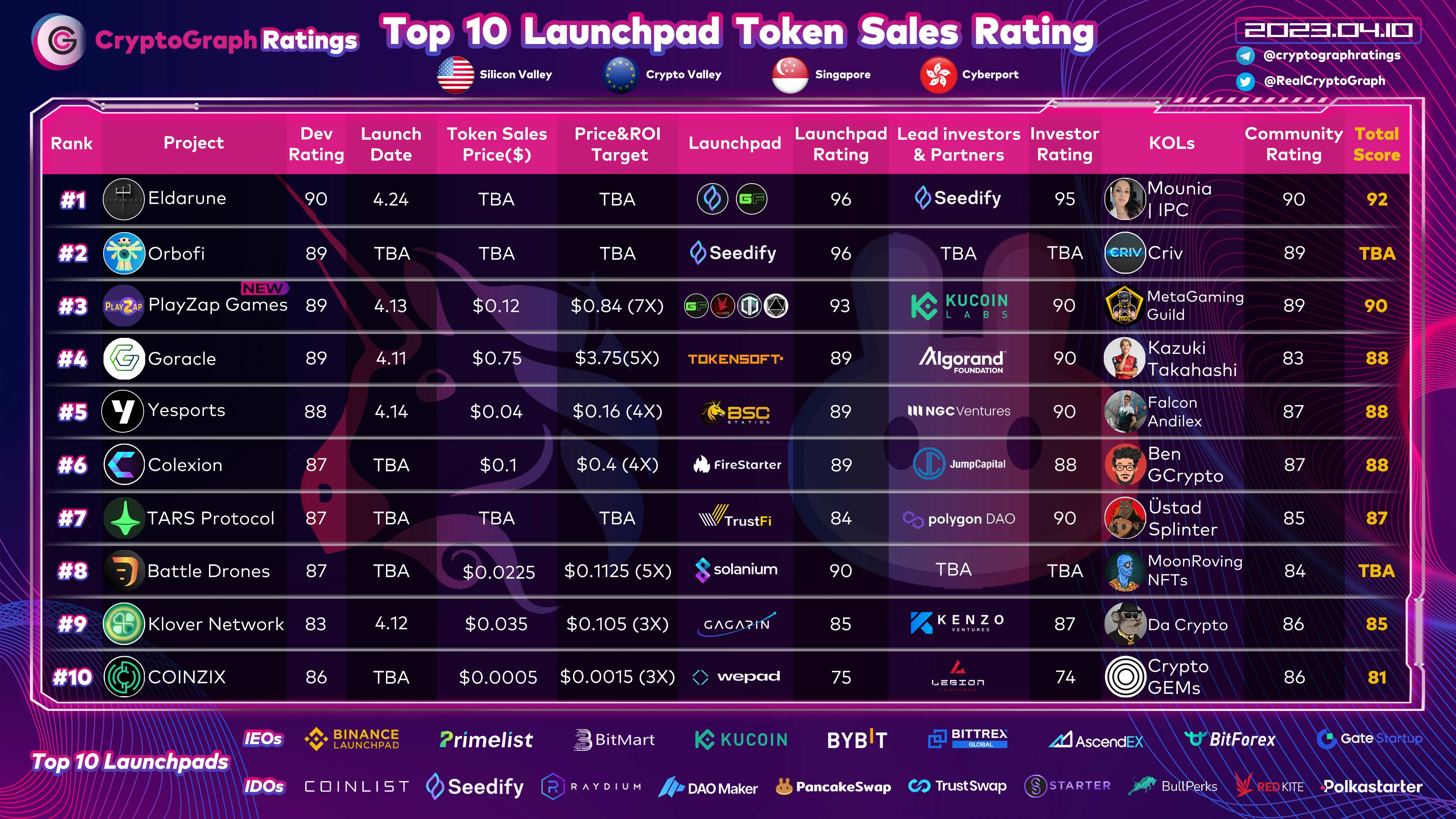 TARS Protocol 🪐 (@tarsprotocol) / Twitter