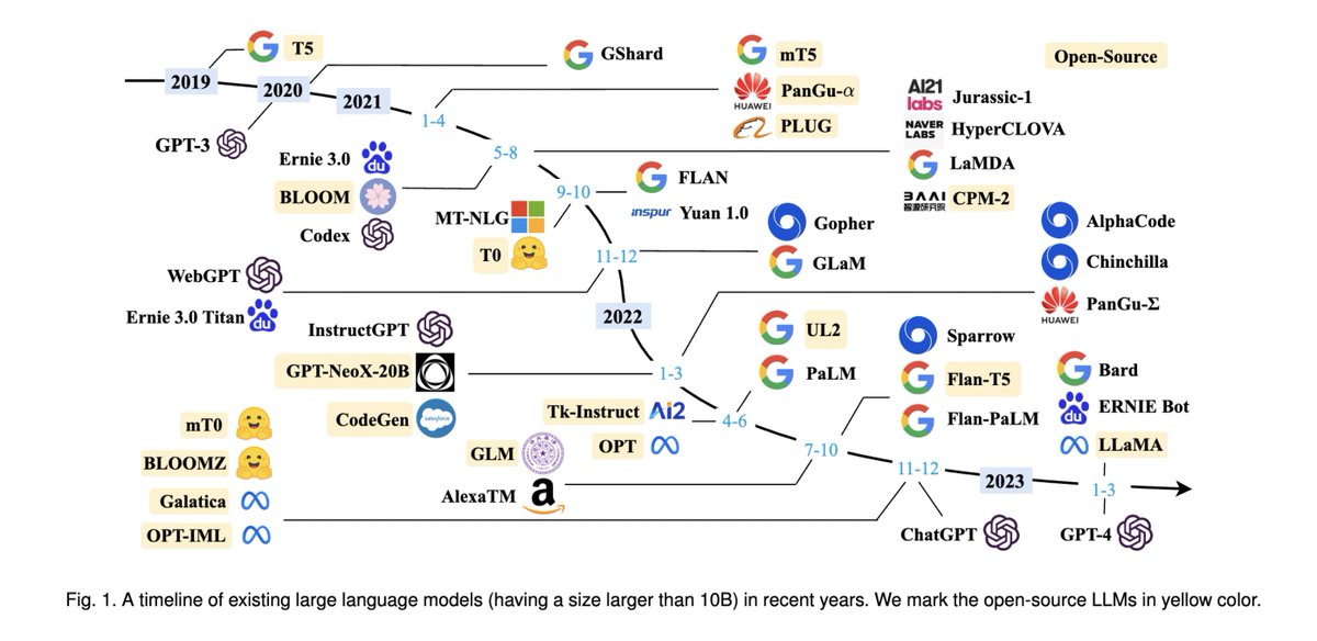 TheTuringPost's Threads – Thread Reader App